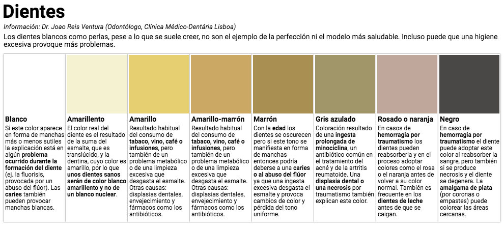Dientes, encías y lengua: ¿cuál es su color? - Implantes dentales y ...